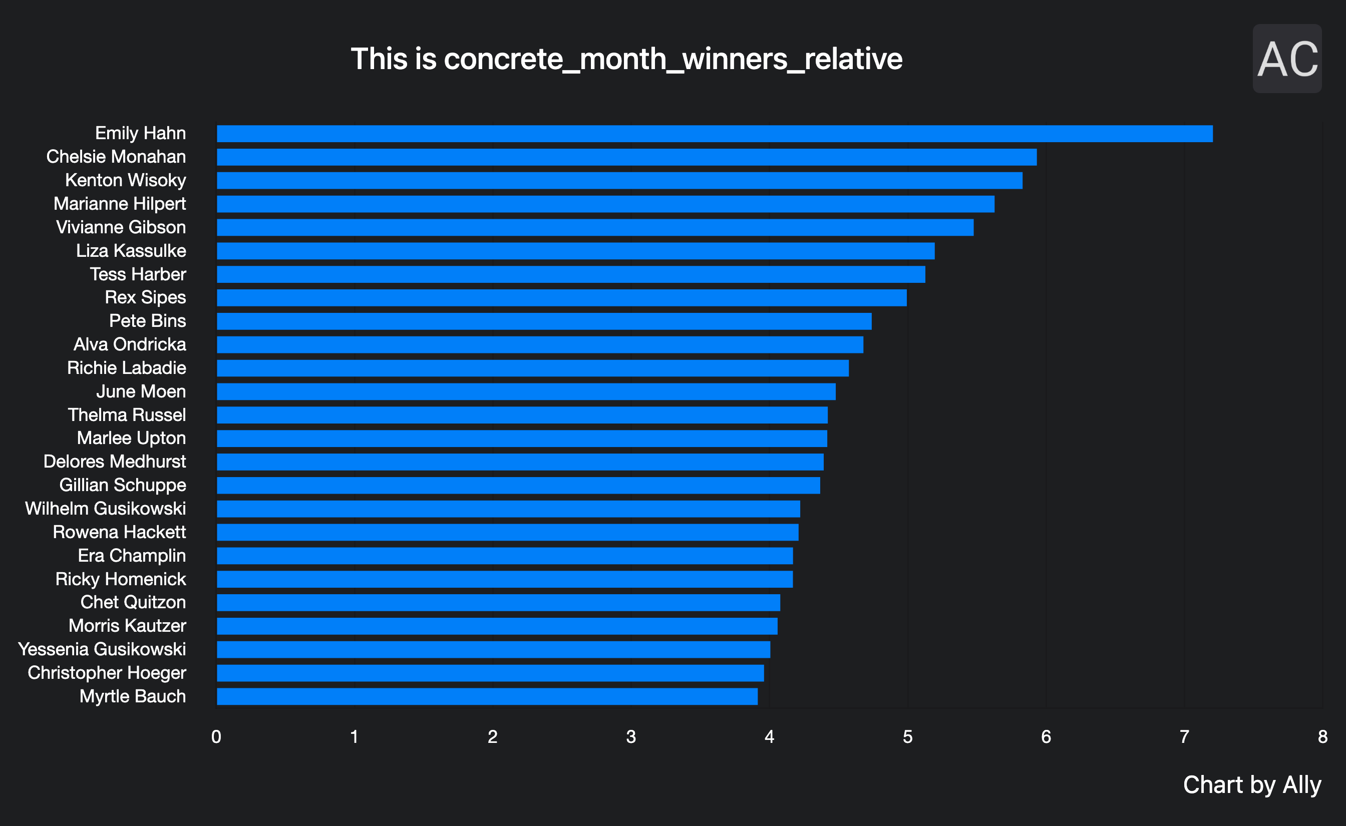 Headless Screenshot Of A Chart In Laravel With Browsershot And S3